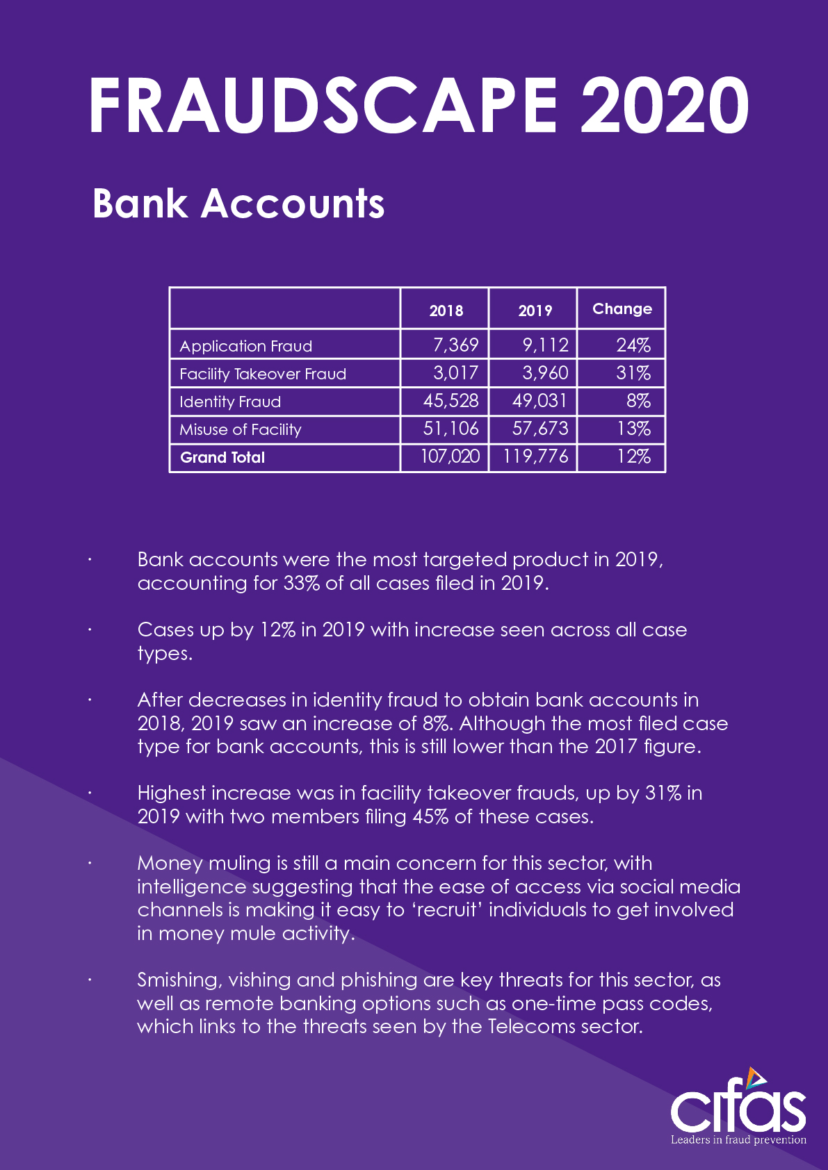 Fraudscape 2020 - Cifas